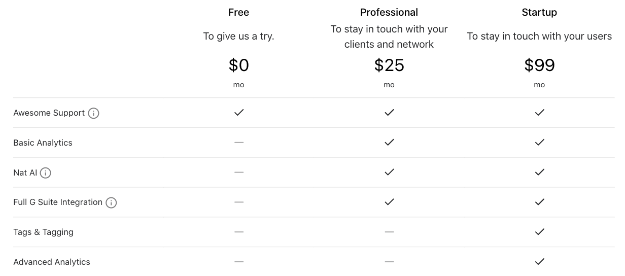 Pricing of our Personal CRM app